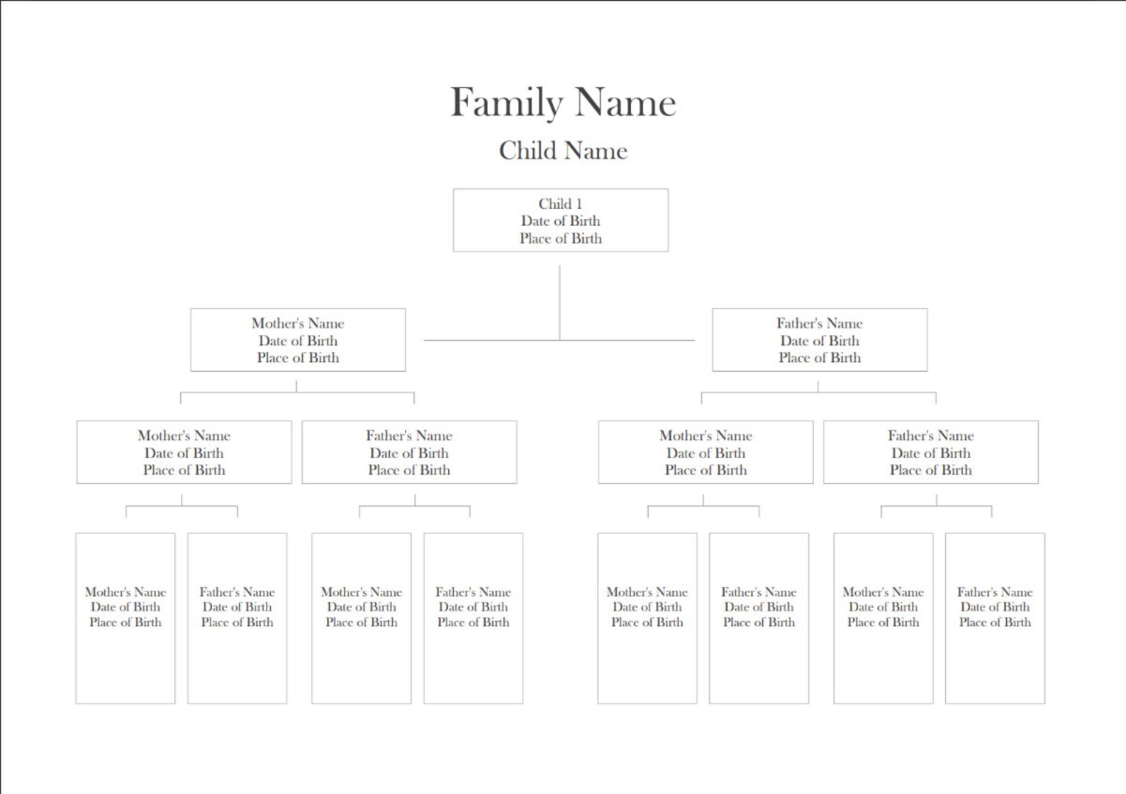 Family Tree for 4 Generations, Printable Family Tree Template, Editable ...