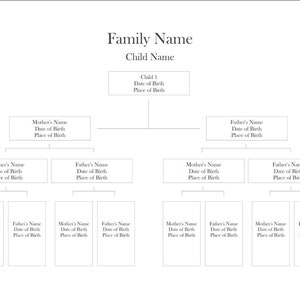 Family Tree for 4 Generations, Printable Family Tree Template, Editable ...
