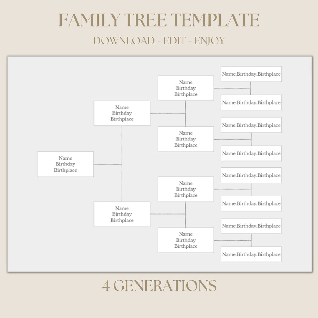 Buy Editable Family Tree Chart, DIY Genealogy Chart, Ancestor Chart ...