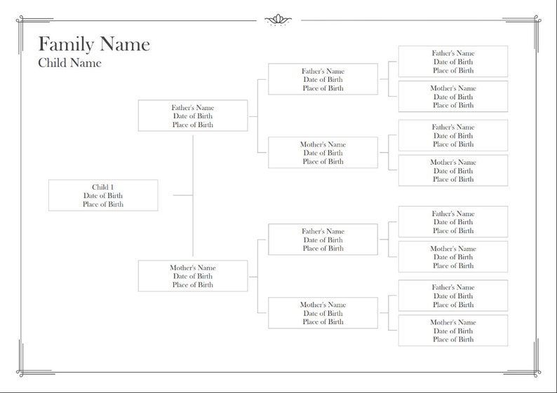 Family Tree for 4 Generations, Printable Family Tree Template, Editable ...