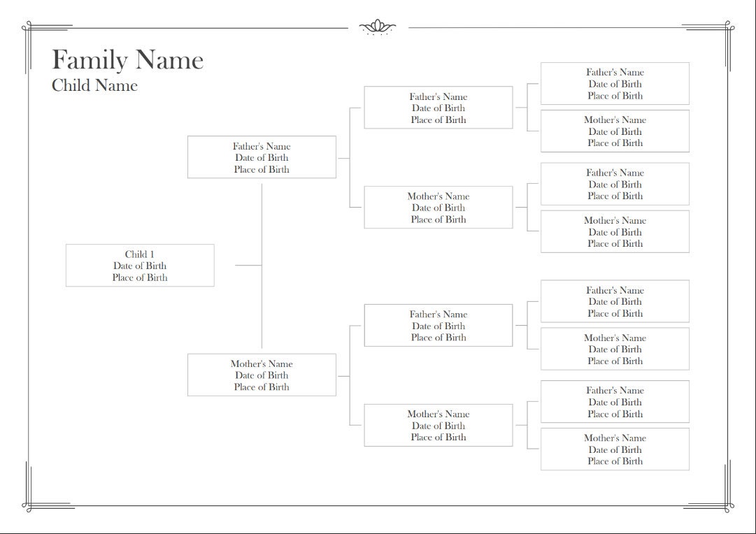 Family Tree for 4 Generations, Printable Family Tree Template, Editable ...