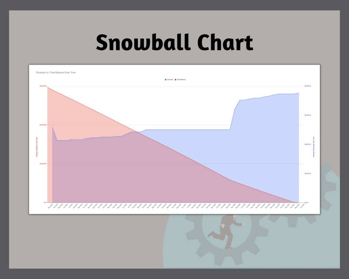 Debt Snowball Spreadsheet Google Sheets Debt Tracker Avalanche - Etsy