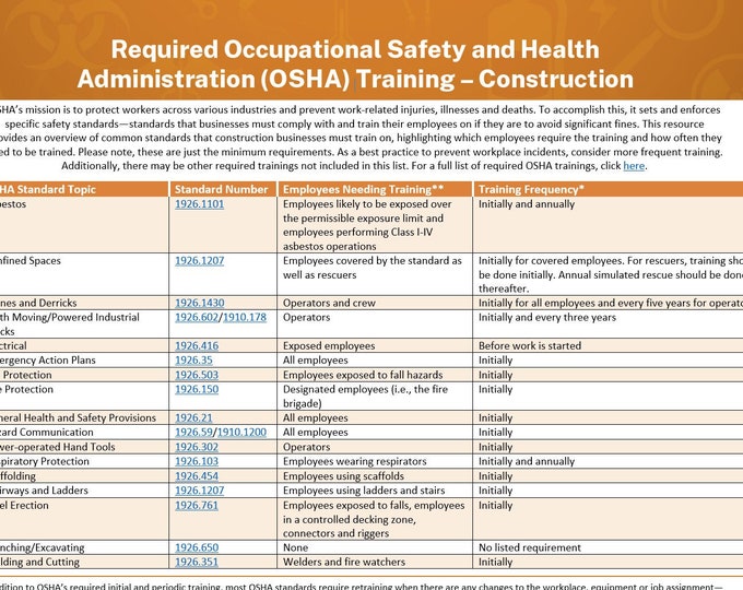 Osha Required Training Safety Rule Template Worker Protection Form ...