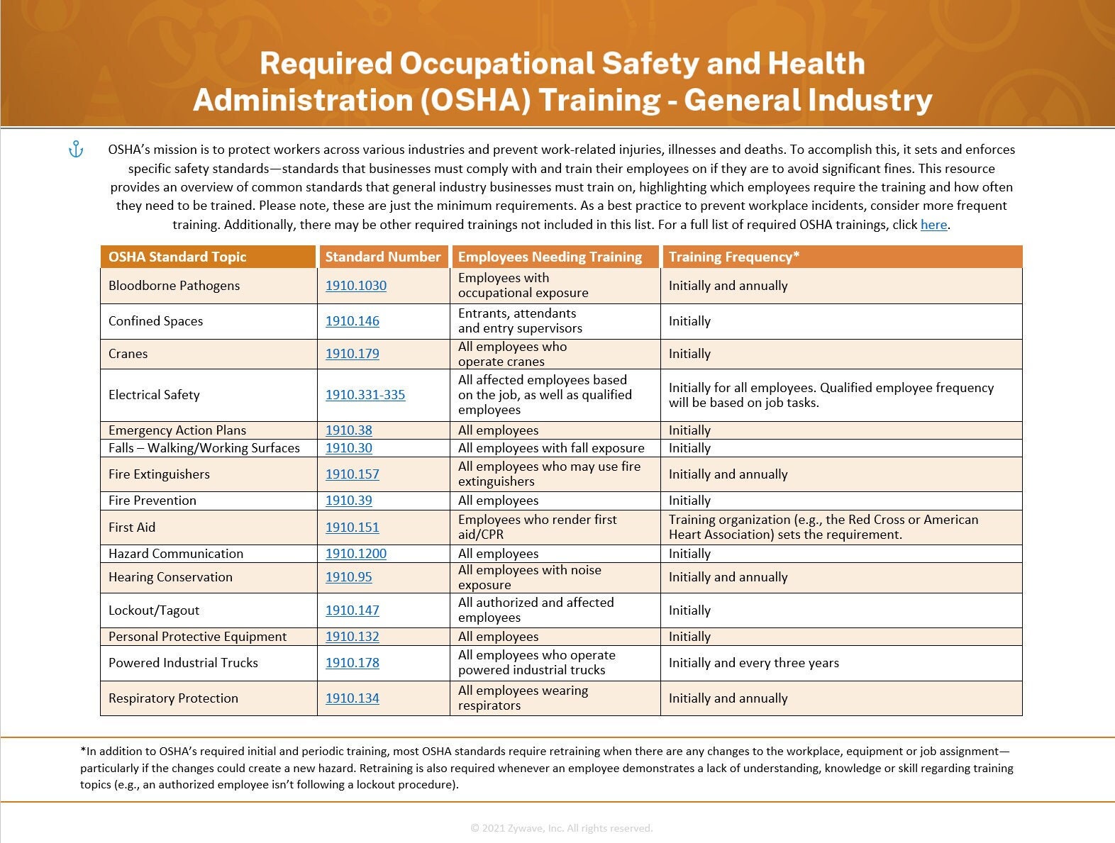 Osha Required Forms Safety Rule Template Osha Training Form Health ...