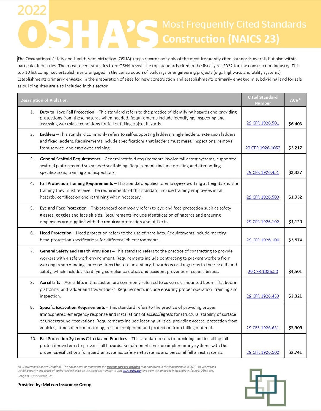 Osha Statistics Form Safety Rule Template 2022 Most Frequently Cited ...