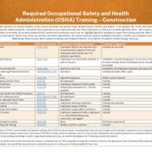 Osha Required Training Safety Rule Template Worker Protection Form ...