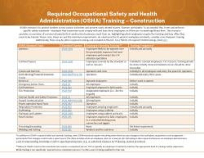 Osha Required Training Safety Rule Template Worker Protection Form ...