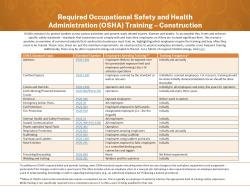 Osha Required Training Safety Rule Template Worker Protection Form ...