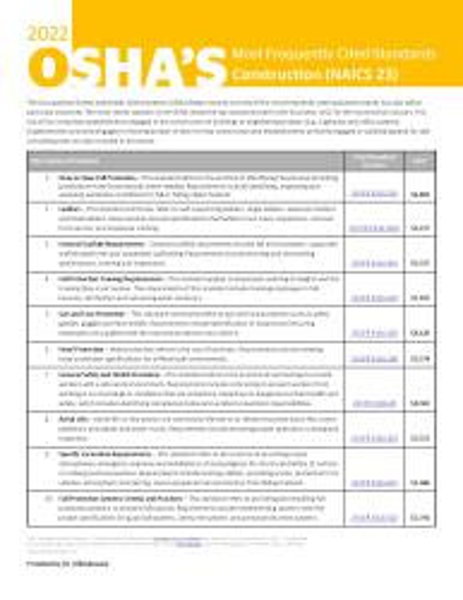 Osha Statistics Form Safety Rule Template 2022 Most - Etsy