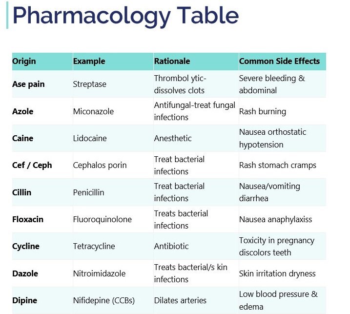 The 70 Diseases and Conditions NCLEX Cheat Sheet Physical Book ...