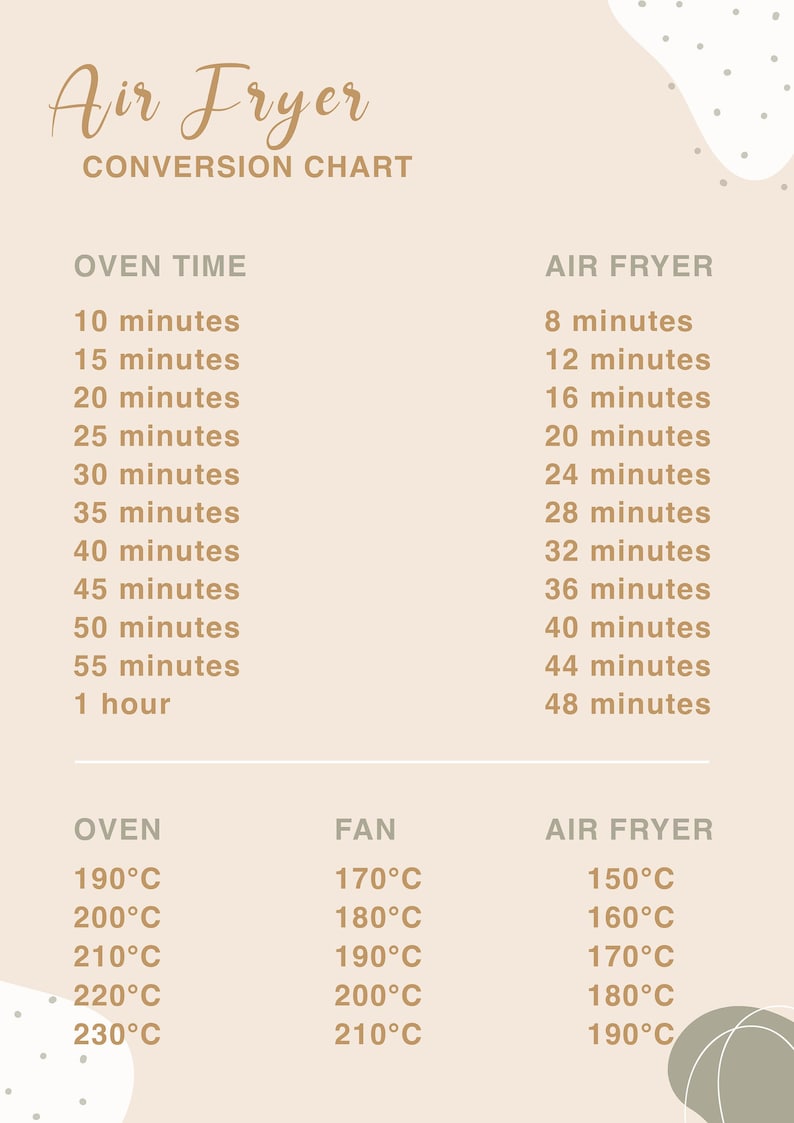 Air Fryer Conversion Chart - Etsy UK