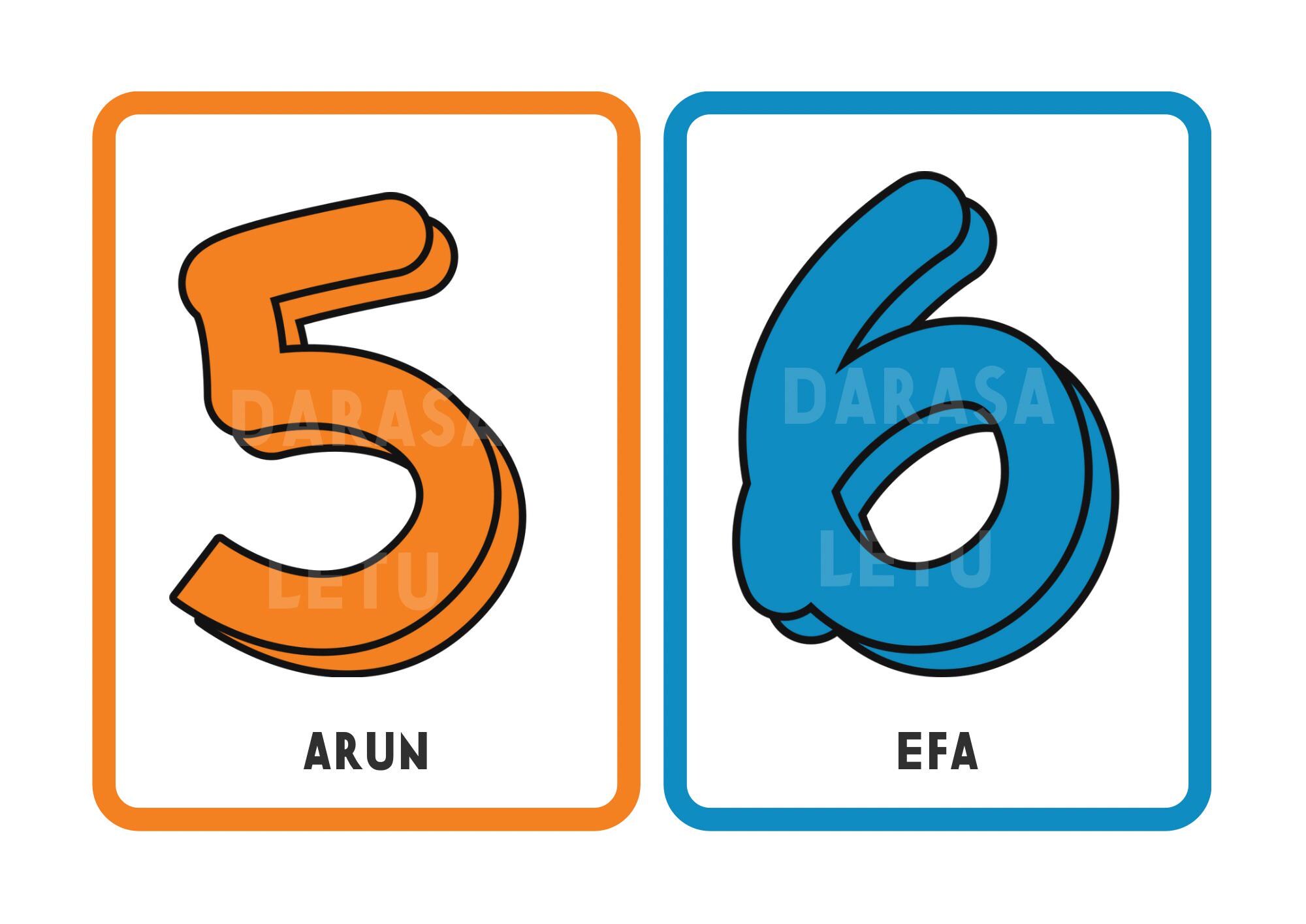 Yoruba, Number Flashcards, Large & Small Flash Cards, Toddlers ...