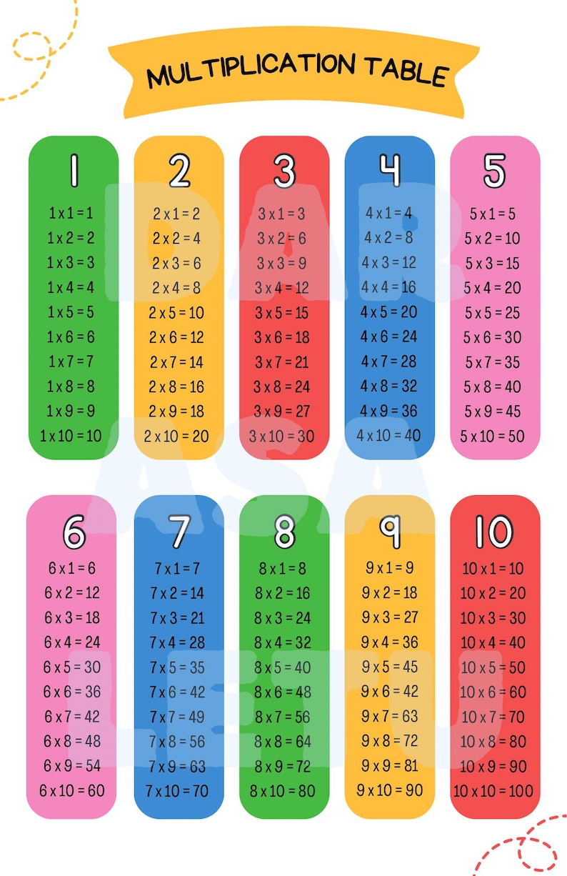 English Multiplication Table Poster (1–9) | 11x17 Inch Digital Download ...
