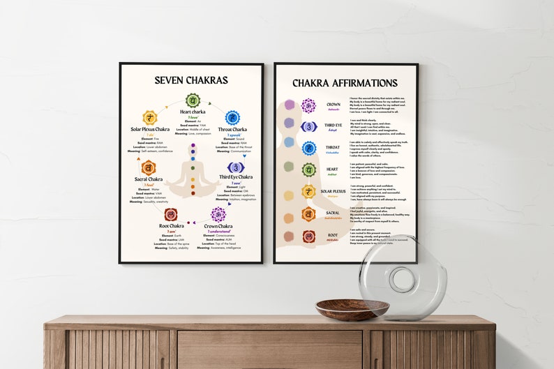 Seven Charkas Poster Yoga Printable Art Instant Digital - Etsy