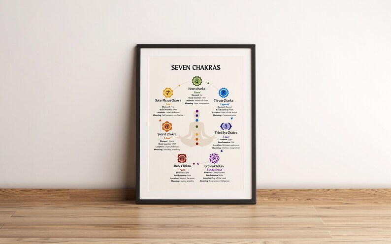 Seven Charkas Poster Yoga Printable Art Instant Digital - Etsy