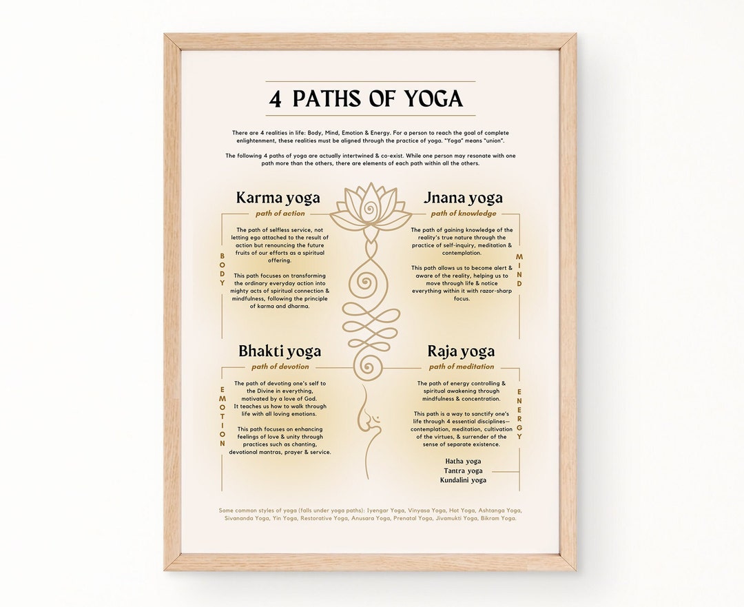 4 Paths of Yoga Poster Yoga Studio Decor Printable Art - Etsy