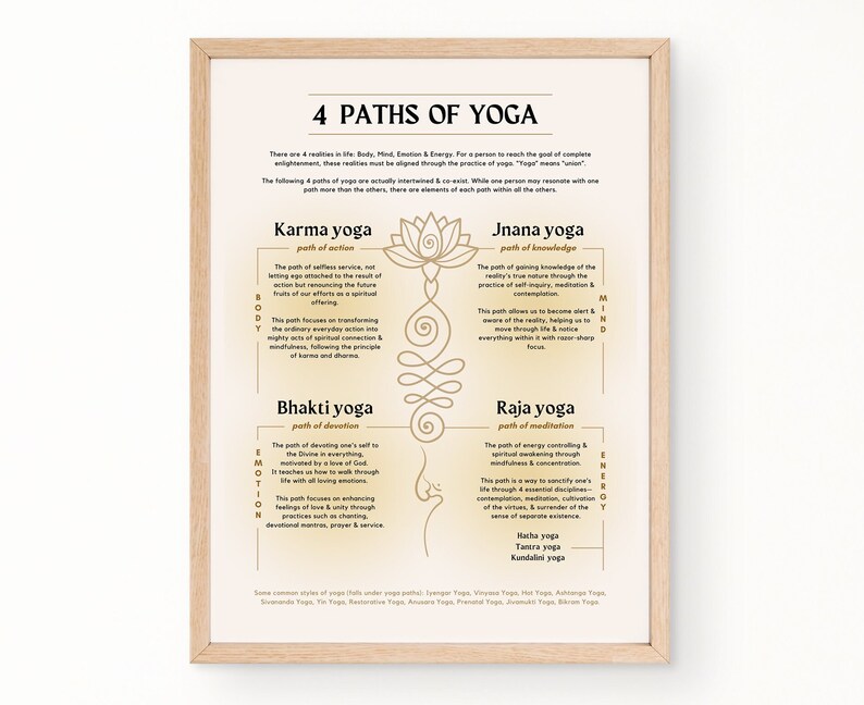 4 Paths of Yoga Poster | Yoga Studio Decor | Printable Art | Instant ...