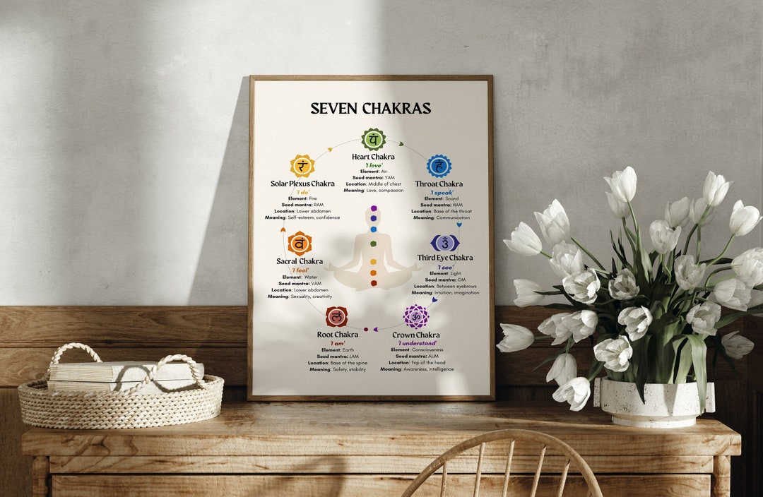 Seven Charkas Poster | Yoga | Printable Art | Instant Digital Download ...