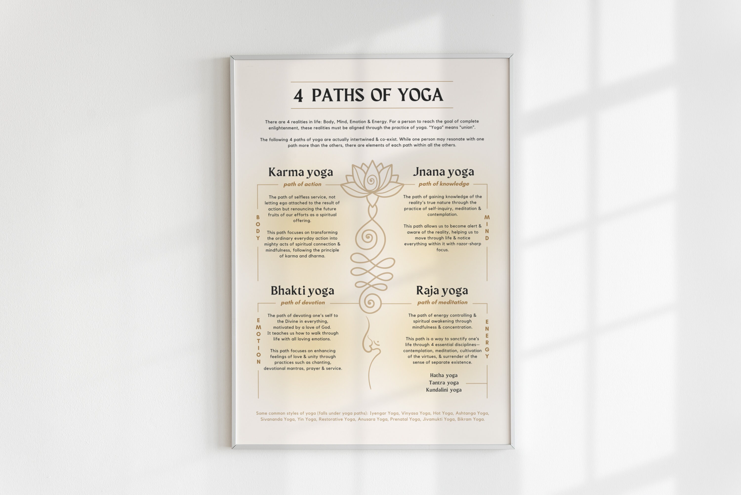 4 Paths of Yoga Poster Yoga Studio Decor Printable Art Instant Digital ...