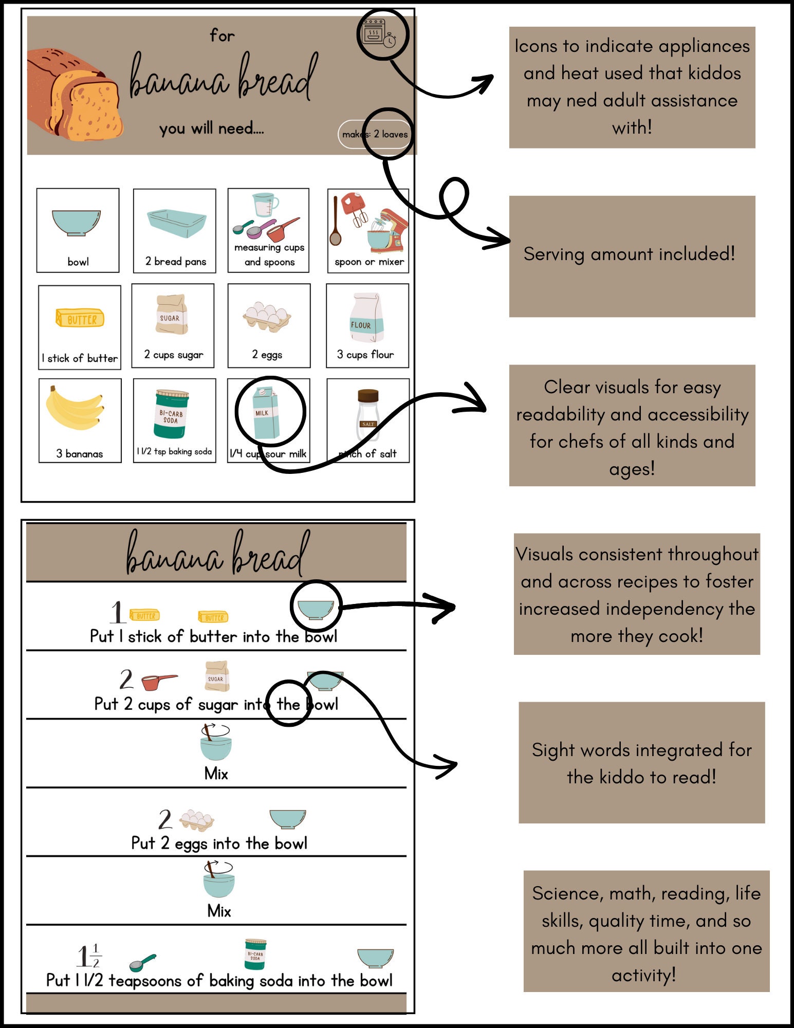 Visual Recipe: Banana Bread| Cooking for Kids | Cook With Mom | Special ...