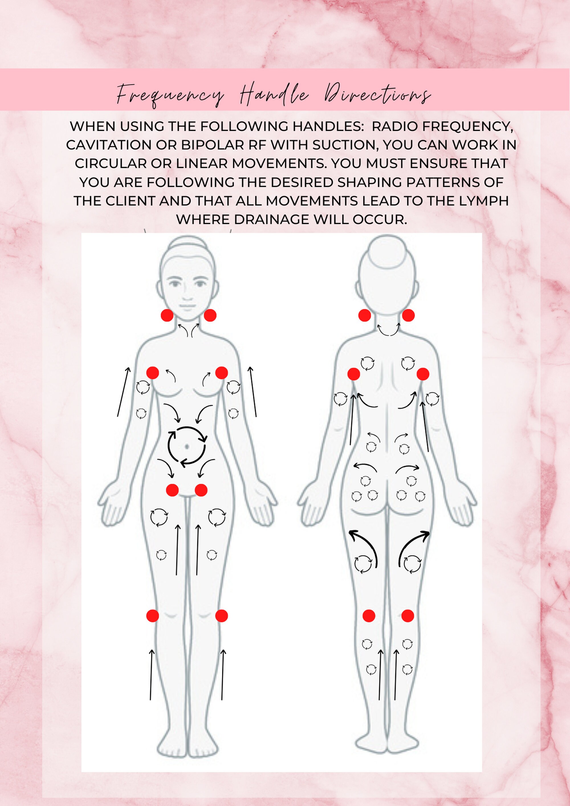 Editable Body Contouring Manual - Etsy