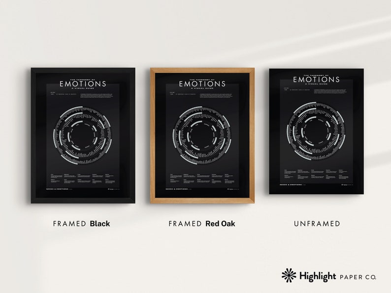 Emotion Wheel Chart Poster (bronze) — Feeling Spectrum Decor, Feelings ...