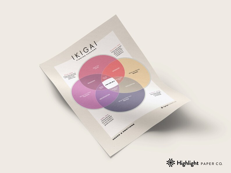 Printable Ikigai Poster Japanese - DIGITAL Download - A4 US Letter 8 ...