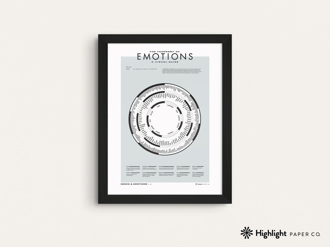 Emotions Wheel Poster (white) — the Complete Guide to Human Emotions ...