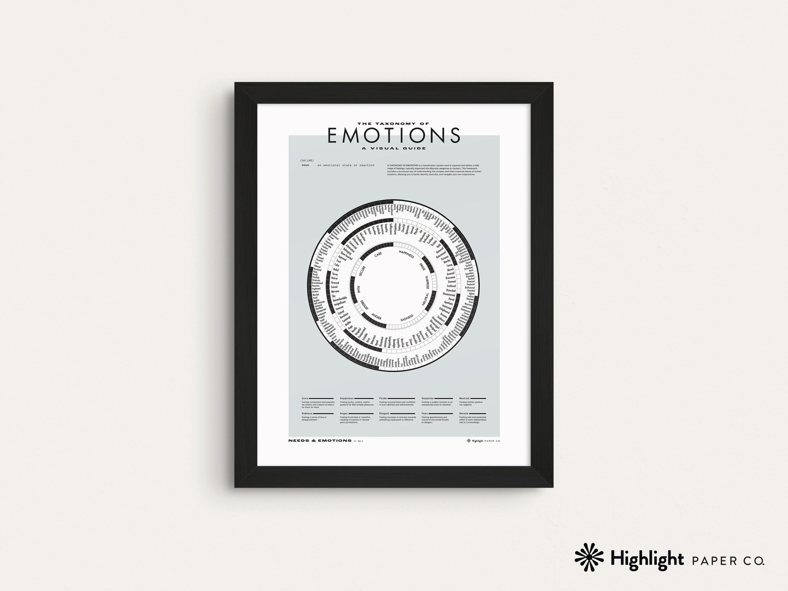 Emotions Wheel Poster white the Complete Guide to Human Emotions, 18x24 ...