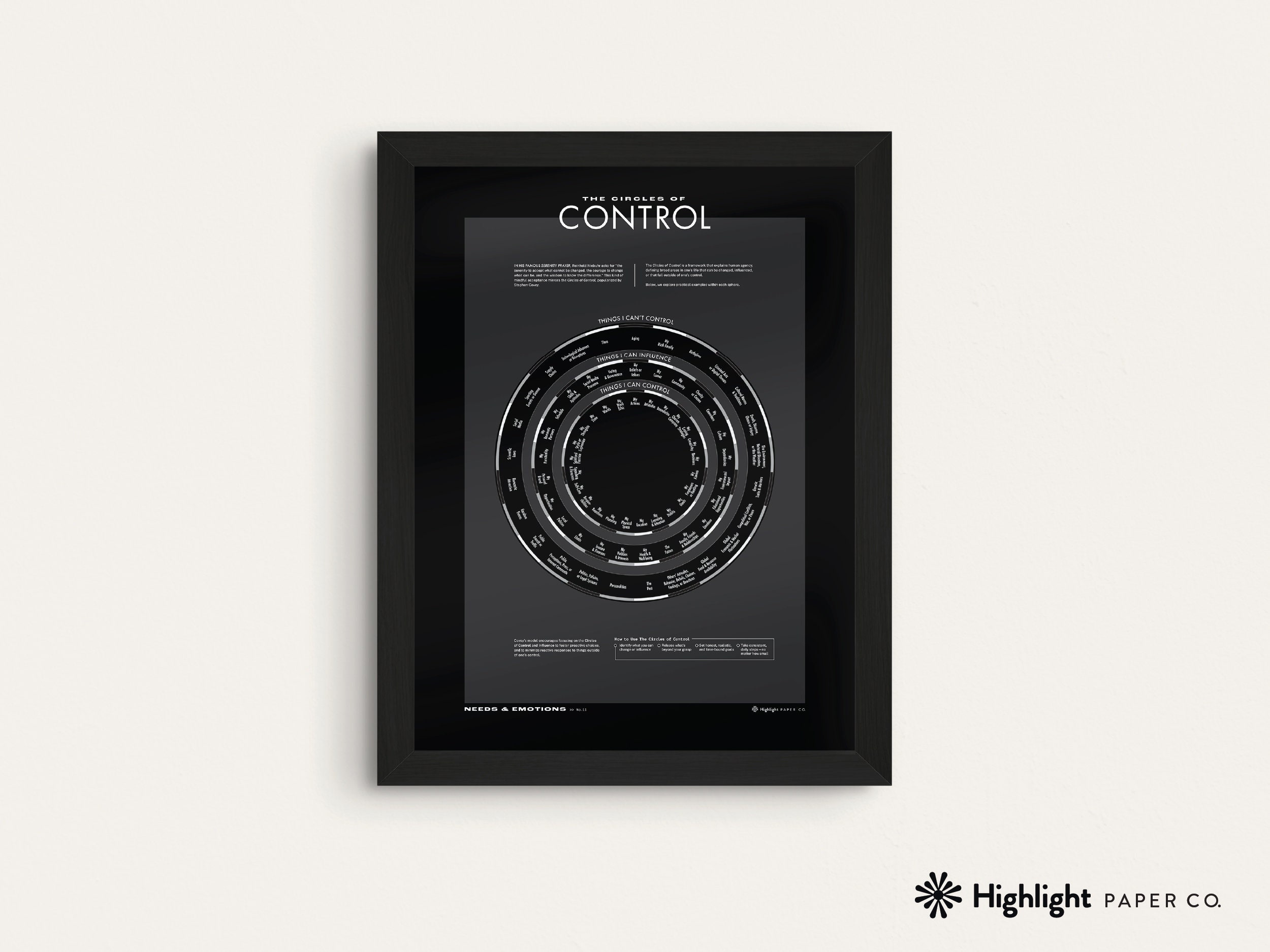 Circles of Control Poster black Neutral Wall Art - Etsy