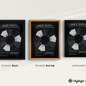 Max-neef Human Needs Poster – 12" X 16" (medium Poster) – Psychology ...