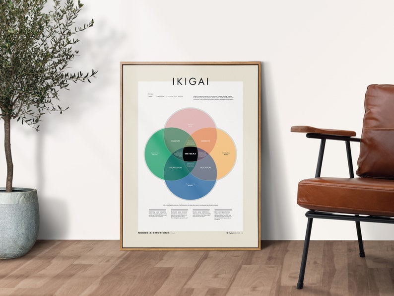 Minimalist Ikigai Poster (beige) Colorful Japanese Concept ...