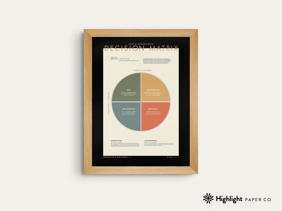 Eisenhower Decision Matrix Poster (bronze) - Time Management Tool ...