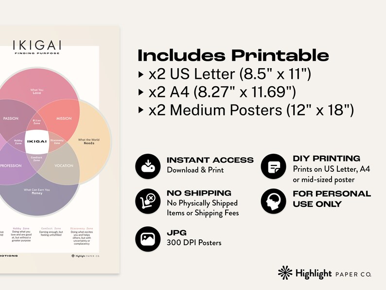 Printable Ikigai Poster Japanese - DIGITAL Download - A4 US Letter 8 ...