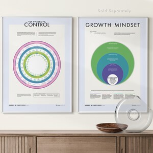 Circles of Control Poster (rainbow) - Calm Corner, Classroom Art ...