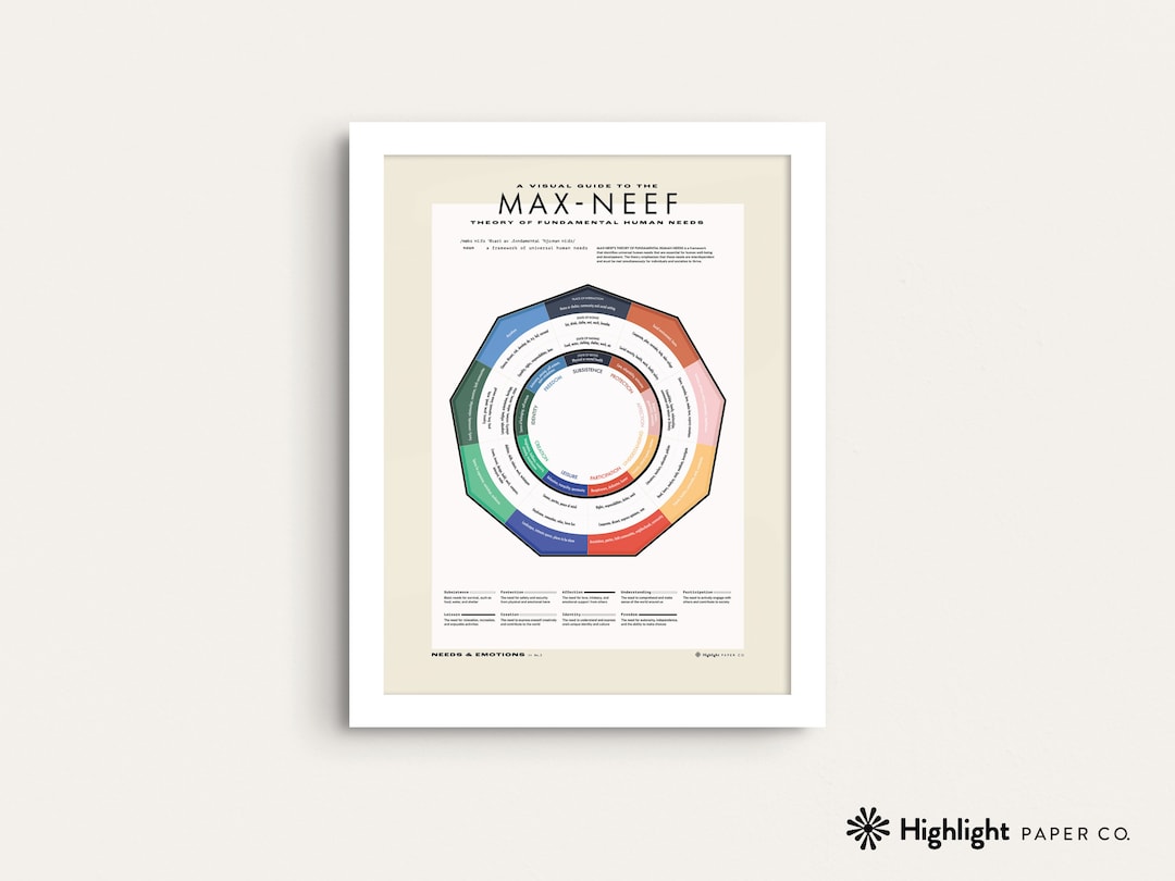 Human Needs Poster (beige, Rainbow, Neutral) — Max-neef, Psychology ...