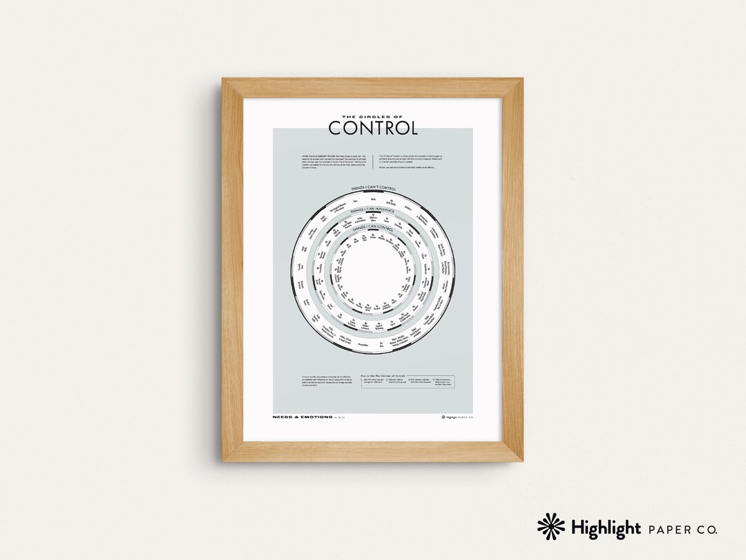 Circles of Control Poster (white), Neutral Wall Art, Motivational Decor ...