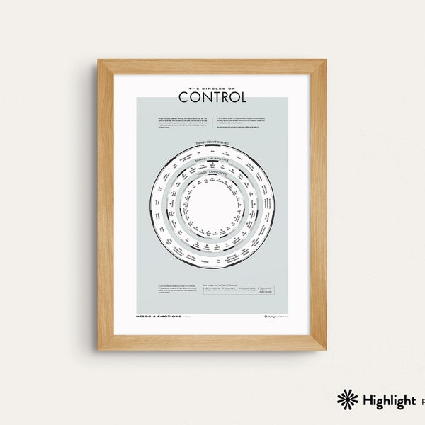 Control Poster - Etsy