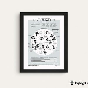 The 16 Most Common Personality Types Poster white 18x24 Pie Graph ...