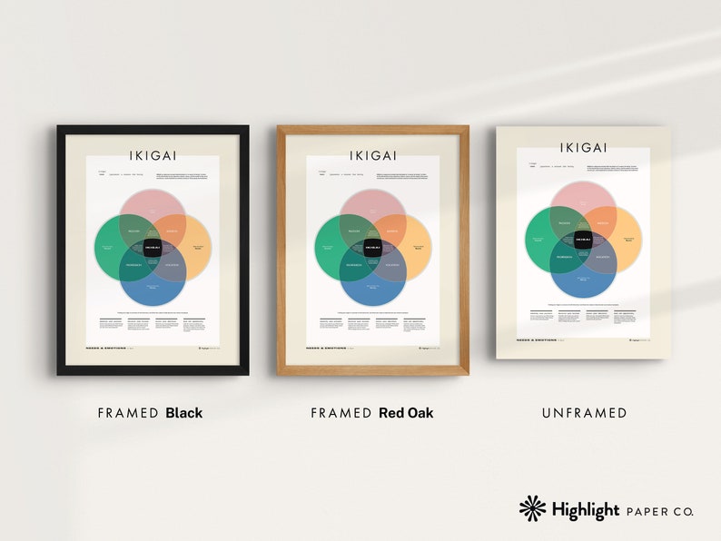 Minimalist Ikigai Poster beige Colorful Japanese Concept Inspirational ...