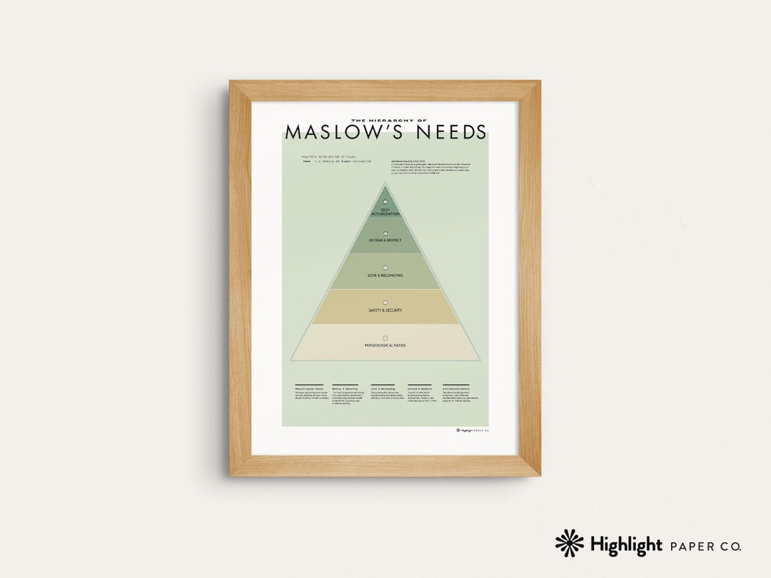 Maslow's Hierarchy of Needs Poster (green) - Decor for Therapist Office ...