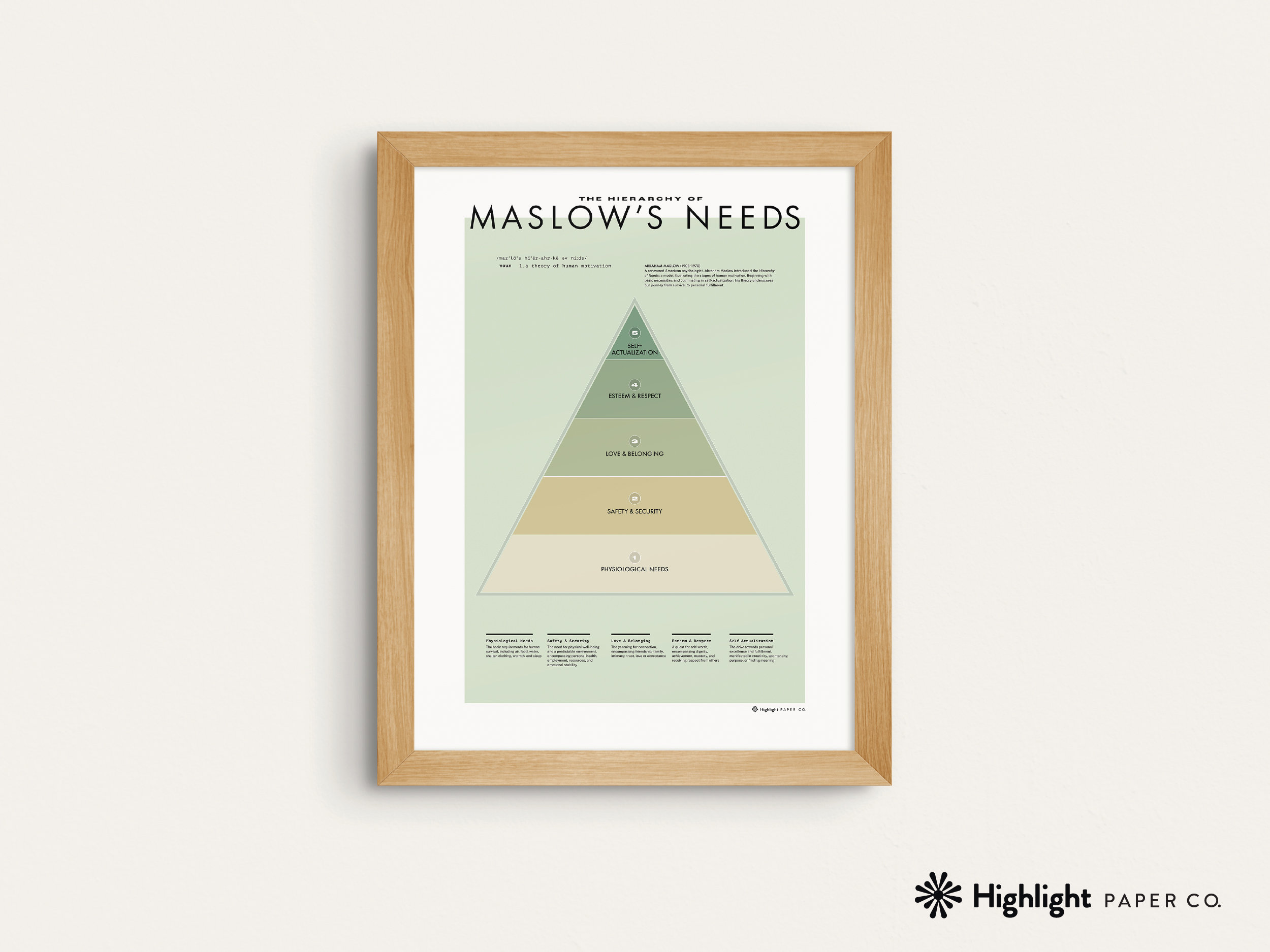 Maslow's Hierarchy of Needs Poster (green) - Decor for Therapist Office ...