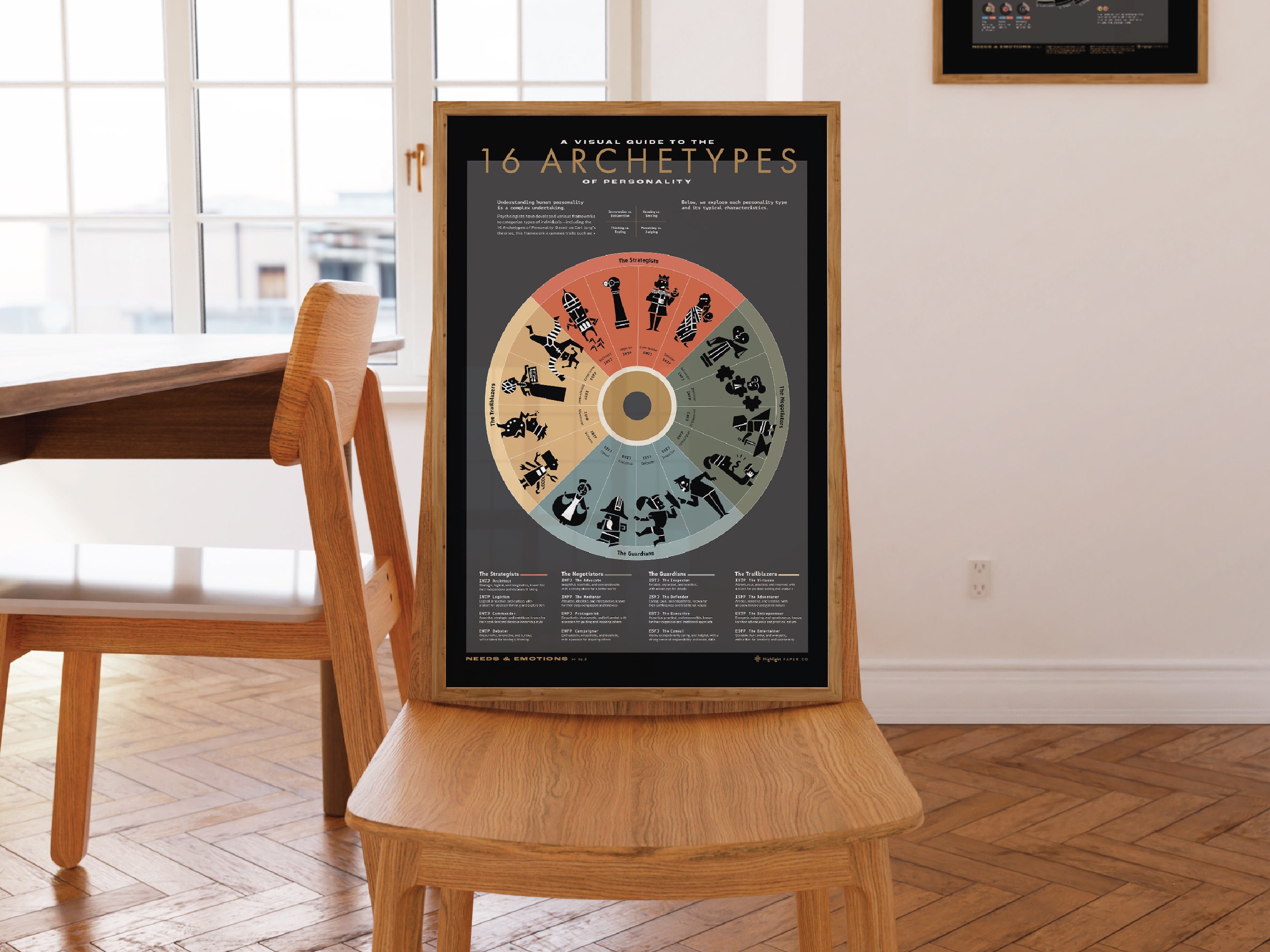 16 Personality Types (bronze) — 18x24, Psychology Poster, Infographic ...