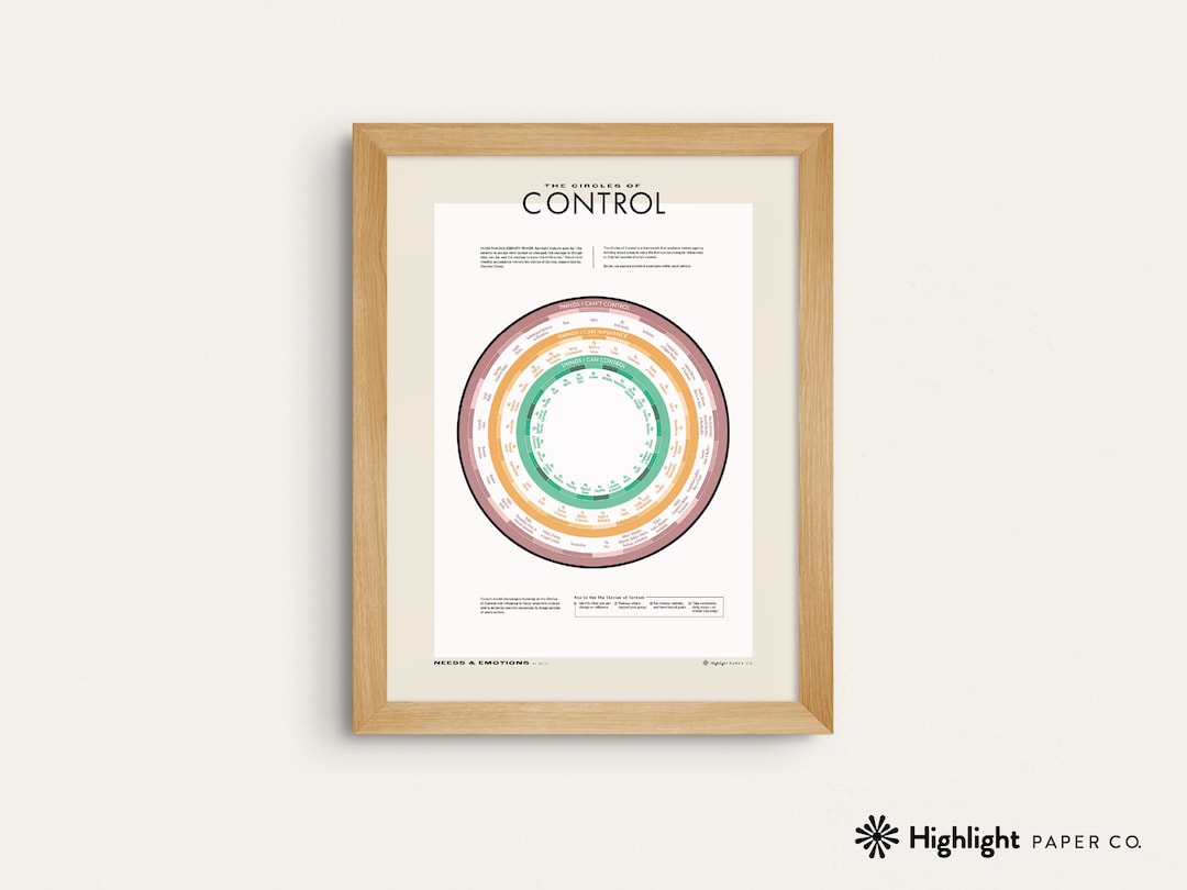 Circles of Control Poster (beige) - Calm Corner, Classroom Art, Therapy ...