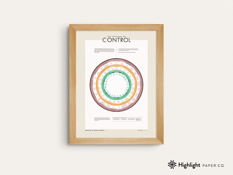 Circles of Control Poster (beige) - Calm Corner, Classroom Art, Therapy ...