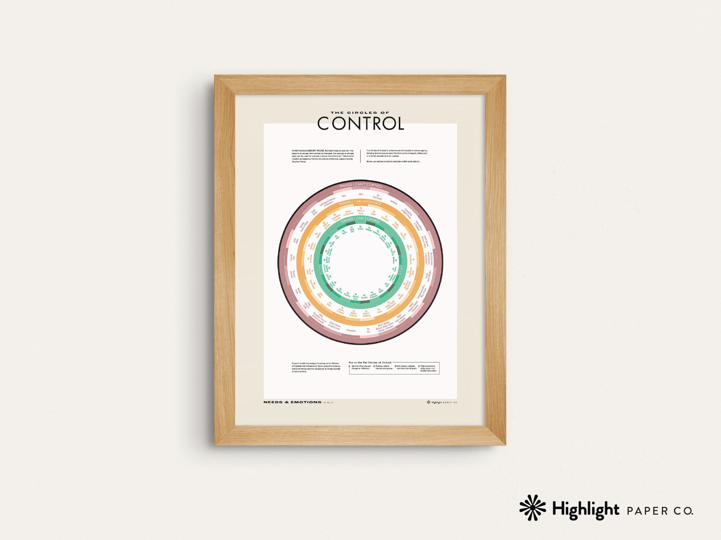 Circles of Control Poster (beige) - Calm Corner, Classroom Art, Therapy ...