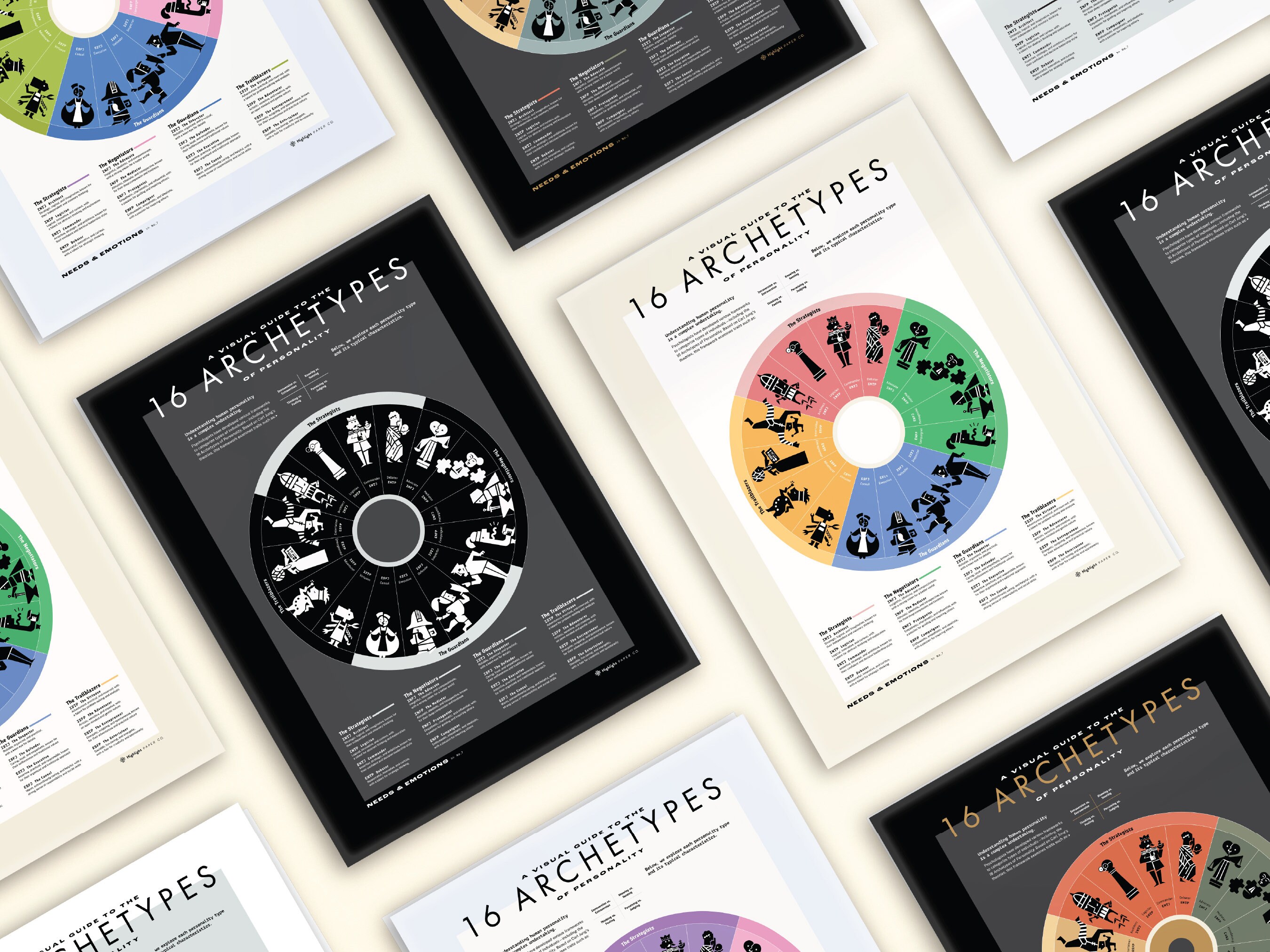 16 Archetypes of Personality Types (rainbow) — Psychology Poster, 18x24 ...