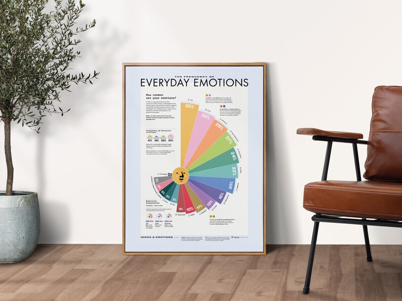 Emotions Chart Poster rainbow 18x24 Data Visualization - Etsy
