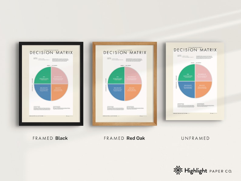Eisenhower Decision Matrix Poster (bronze) - Time Management Tool ...