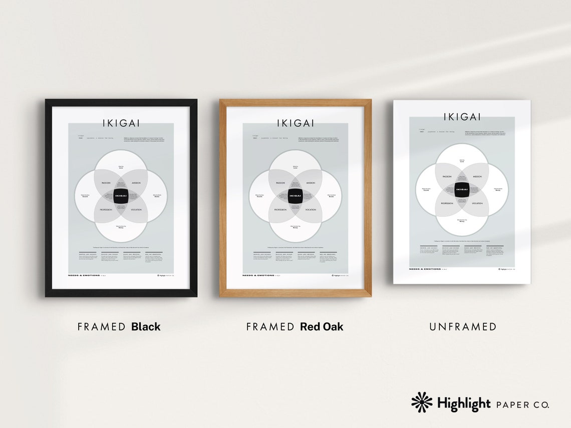 Ikigai Diagram Poster framed or Unframed Life Purpose, Japanese Concept ...